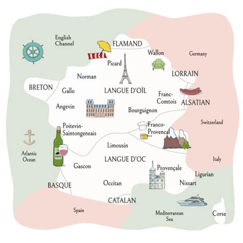 Langue Doc And Langue Doil The Old French Languages