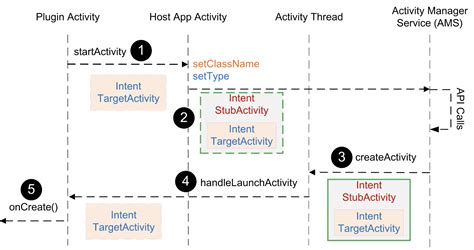 应用虚拟化场景中的 Android 恶意软件防护 Cuiyns Blog