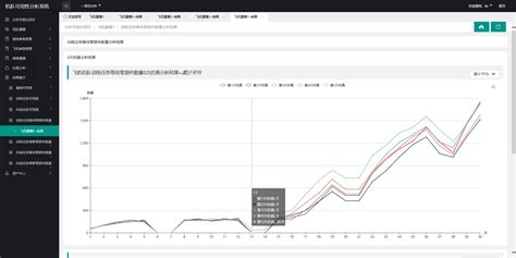 飞机可用性仿真软件 飞机保障性仿真软件 飞机可靠性分析软件 飞机rms仿真及论证软件