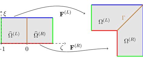 A Planar Non Degenerate Two Patch Domain Download Scientific Diagram