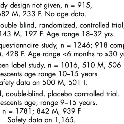 Vaccines And Sex Differences In Injection Site Reaction Isrs Continued Download Table