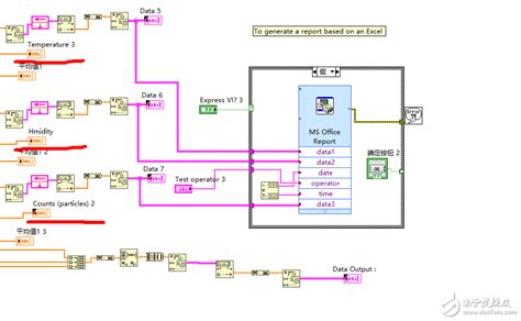 Labview， 用按钮控制过程，读取数据等待 微波eda网