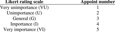 The Linguistic Variables Download Table