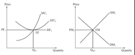 ECON102 Final Exam Flashcards Quizlet