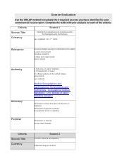 Guide To Evaluating Sources Using The CRAAP Method Course Hero