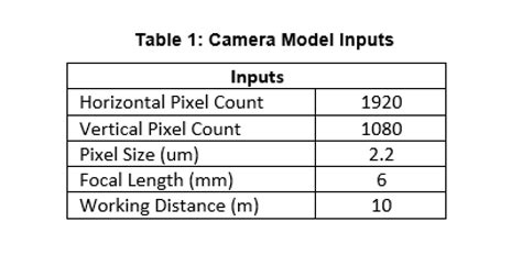 Use A Camera Model To Accelerate Camera System Design Edge AI And Vision Alliance