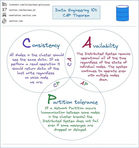 Quân Huỳnh On Linkedin Devops Database