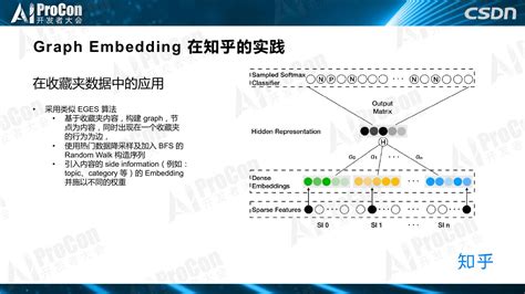 graph embedding及其在知乎的实践