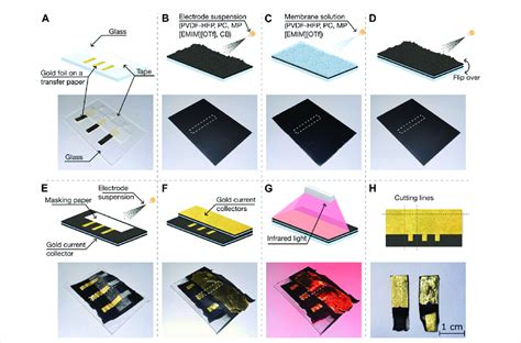 assembly of three electrode variable stiffness capacitive laminate and