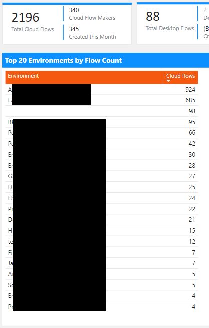 Coe Starter Kit Bug Apps And Flows Are Not Mapped To An Environment · Issue 4608