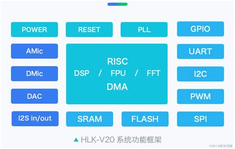 【雕爷学编程】arduino动手做（160） Hlk V20离线语音模块v20 语音模块 Arduino Csdn博客