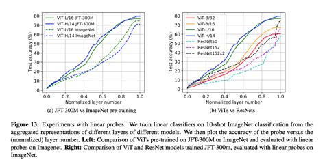Do Vision Transformers See Like Convolutional Neural Networks