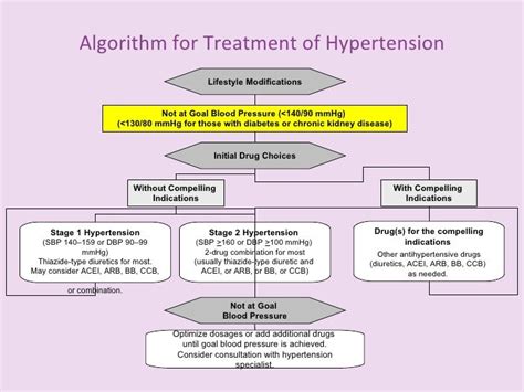 Hypertensive Crises