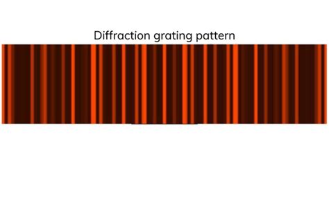 Diffraction Applied Science Btec Level 3