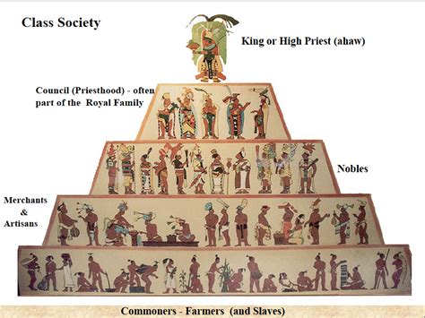 Aztec Social Classes Aztec Society Aztec Empire Social Class