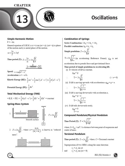 Oscillations Short Notes Download Free Pdf Oscillation Resonance