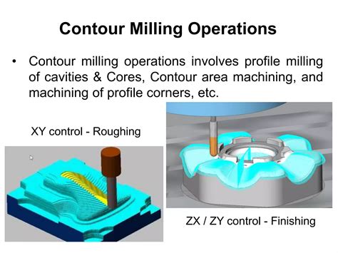 Cnc Milling Operations Ppt