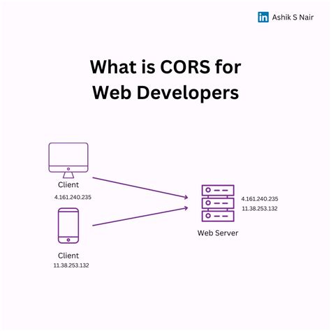 What Is Cors Cross Origin Resource Sharing For Web Developers