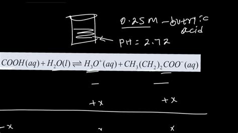 Acid Dissociation Constant