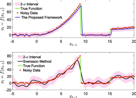 Second Simulation Example Download Scientific Diagram