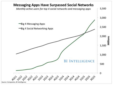 “whats Your Chatbot Strategy” Christian Sarkar