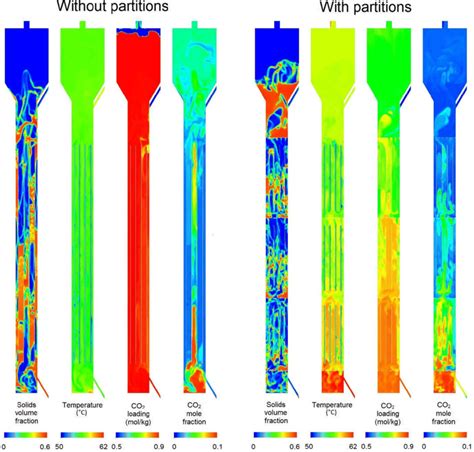 Instantaneous Contour Plots Of Various Parameters For The Two Csar