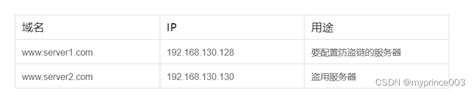 Nginx防盗链nginx 防盗链 Csdn博客