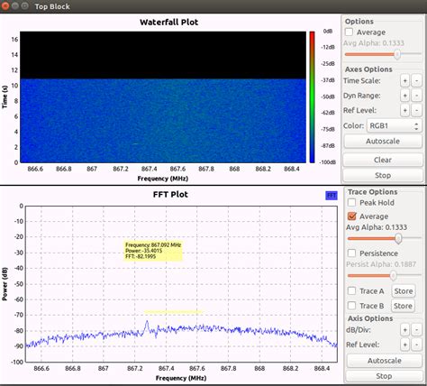 Gnuradio Gnu Radio Wx Gui Waterfall Sink Freezes As Timescale Is