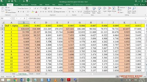 How To Calculate P Value From T Test In Excel How To Get Tvalue In