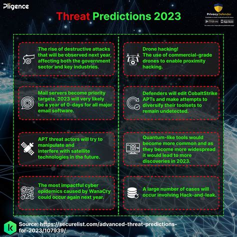 Pligence On Linkedin Securityawareness Apt Cybersecurity Crisismanagement…