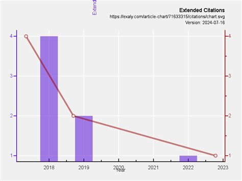 logical divergence logical entropy and logical mutual information in