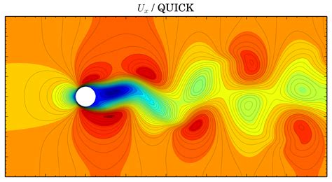 Hopscotch Openfoam Residuals And Vortex Street