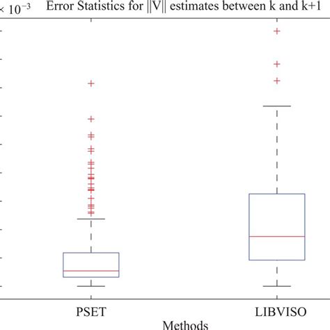 Rosgazebo Generic Uav Simulation Download Scientific Diagram
