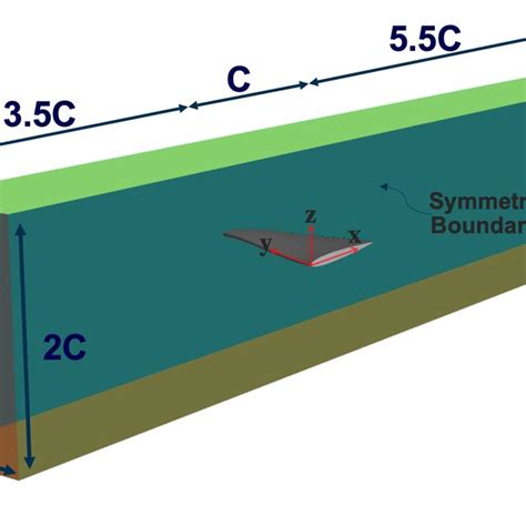 computational domain employed in the current numerical simulations