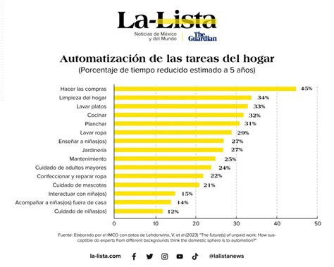 Del Algoritmo A La Cocina