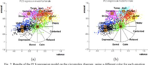 Figure 1 From Speech Emotion Recognition Using Amplitude Modulation Parameters Semantic Scholar