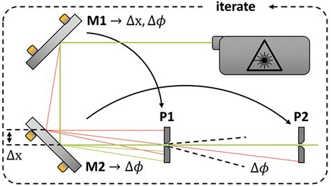 Optical Frame Alignment Chart