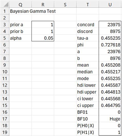 Bayesian Gamma Analysis Tool Real Statistics Using Excel