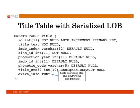 Extensible Data Modeling Pdf