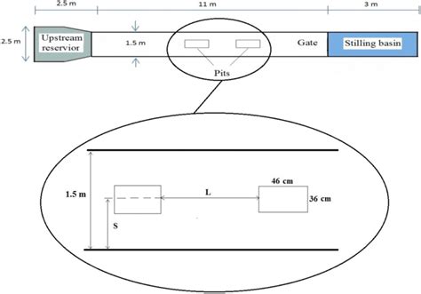Laboratory Flume And Experimental Setup Download Scientific Diagram