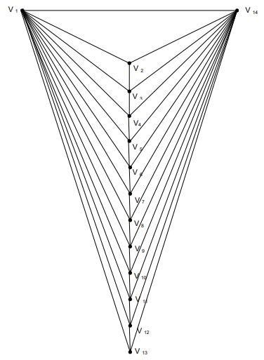 Illustrates The View Of The Planar Graph Which Was Obtained From The Download Scientific