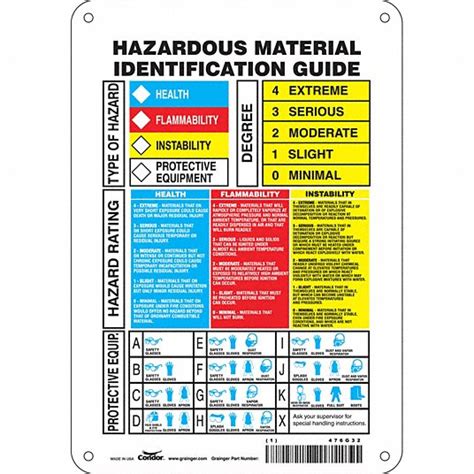 Condor 10 In Ht 7 In Wd Nfpa Label 476g32476g32 Grainger