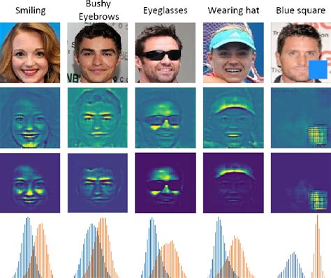 figure 3 from concept saliency maps to visualize relevant features in