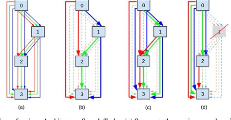 figure 1 from neural architecture search as sparse supernet semantic