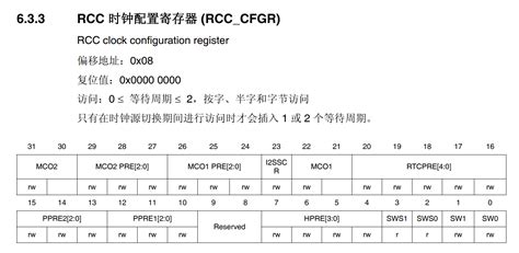 野火霸天虎 Stm32f407 学习笔记（六）系统时钟详解野火stm32f407rtc6 Csdn博客