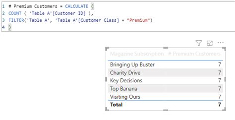 solved grouping a measure by a field in a related table microsoft