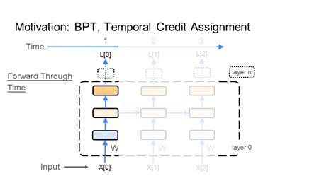 appendix reading on credit assignment adam kohan