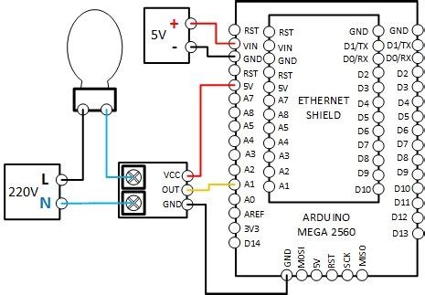 Wiring Diagram Of Current Sensor ACS712 Download Scientific Diagram