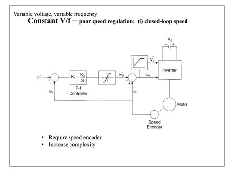 inductionmotor scalar control ppt