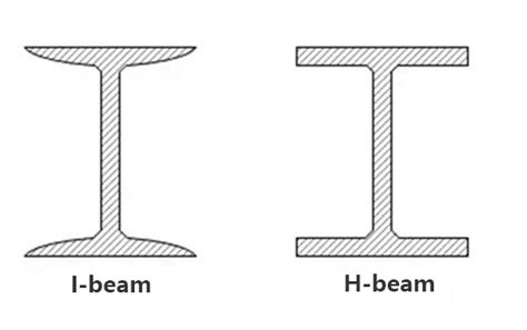 I Beam Vs H Beam Difference And Application Unicomposite